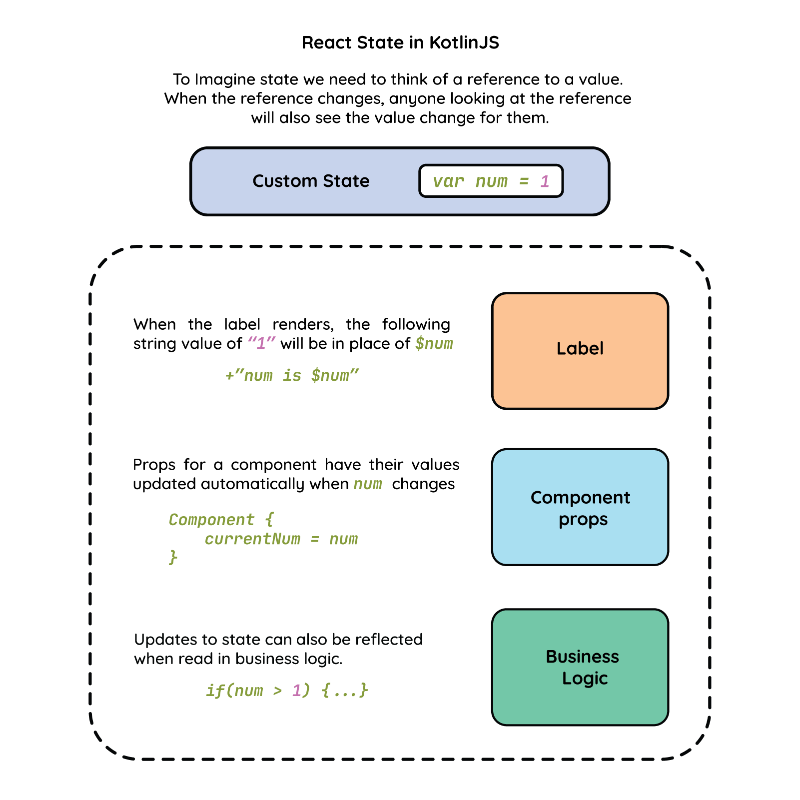 Github Skalable Sampleskotlinjs And React State Different 0341